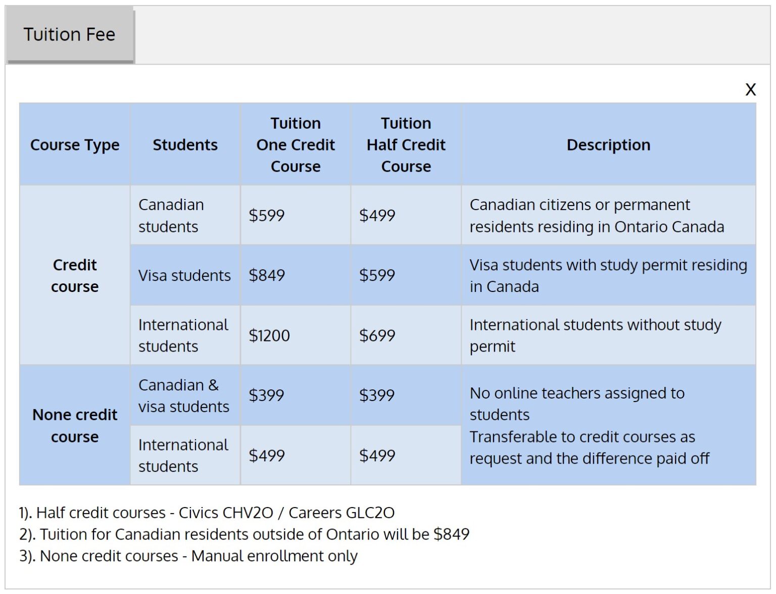 Tuition & Policy - Toronto eLearning School
